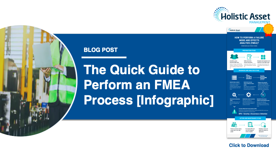 The Quick Guide to Perform an FMEA Process [infographic] | HolisticAM