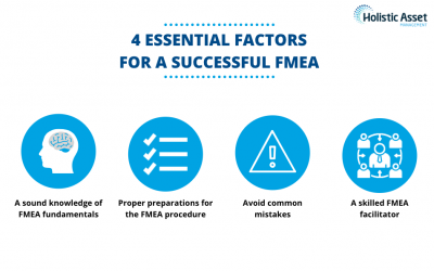 FMEA / FMECA: The Definitive Guide [2020] | HolisticAM