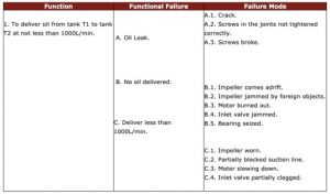 How to Perform an RCM Analysis [Infographic] | HolisticAM