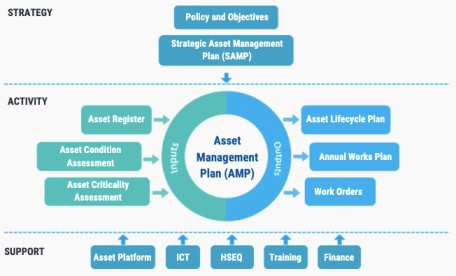 Reliability Engineering Insights | Holistic Asset Management