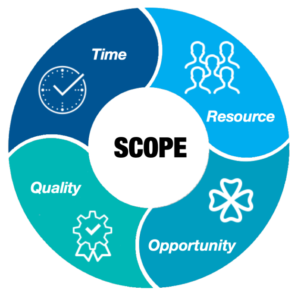 Why and How to Implement RCM by a Holistic Approach | HolisticAM