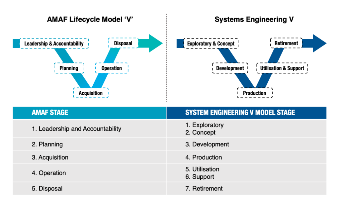 How to Meet Stakeholder Requirements with your AMP | HolisticAM