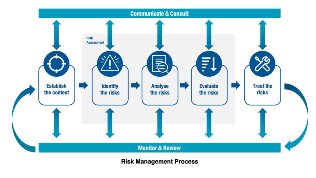 3 Ways to Sustain Value from Your Asset Management Plan | HolisticAM